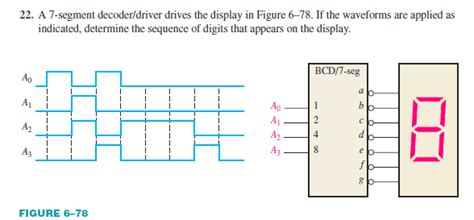 Answered 22 A 7 Segment Decoderdriver Drives Bartleby
