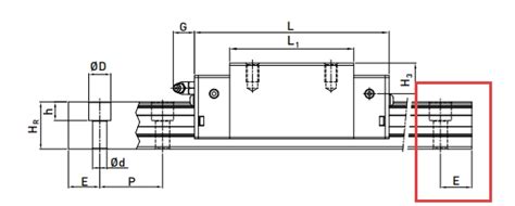 Hgr20 Linear Rail Linearguidewarehouse
