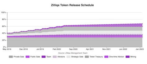 Zilliqa ZIL là gì Chi tiết về ZIL coin DeFiX
