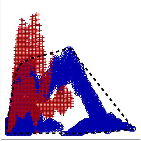 5 Convex Hull Filtering And Upper Envelope Filtering The Filter Is Download Scientific