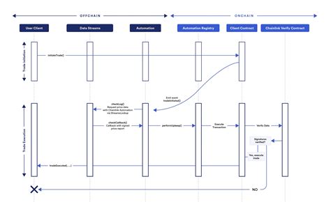 Data Streams Architecture Chainlink Documentation