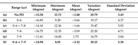 Table 1 From Wideband Waveform Generation Using Mdds And Phase Compensation For X Band Sar