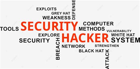 Word Cloud Security Hacker Security System Defense Png And Vector