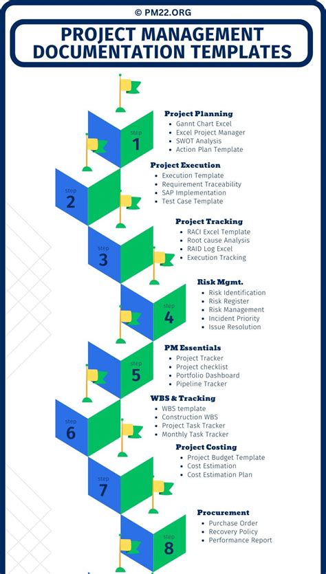Project Management Templates And Documents Eca2ucwk