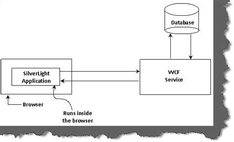 7 Simple Steps To Connect Sql Server Using Wcf From Silverlightsilverlight Cannot Connect To