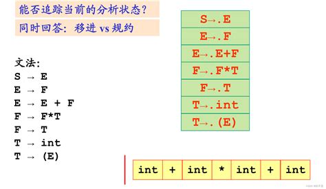 U43 语法分析 自底向上分析 Lr0lr1slr分析自底向上lr语法分析器设计与实现 Csdn博客