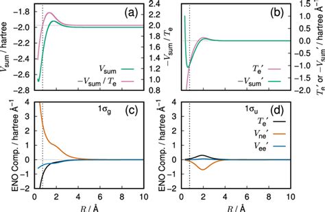 Virial Relations And The Convexity Of The Potential For The X 1 Σ G Download Scientific