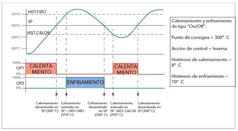 Qué Es Un Lazo De Control Y Su Uso En La Industria 2023