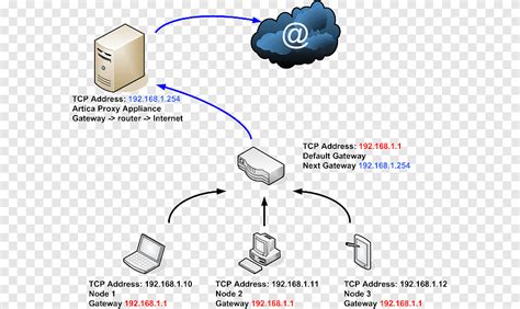 Proxy Aws Api Gateway