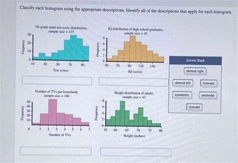 Solved Classify Each Histogram Using The Appropriate Chegg Com