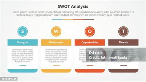 Swot 비즈니스 프레임 워크 전략적 템플릿 인포 그래픽 개념 슬라이드 프리젠 테이션 큰 테이블과 원형 헤더 상단 4 점 목록