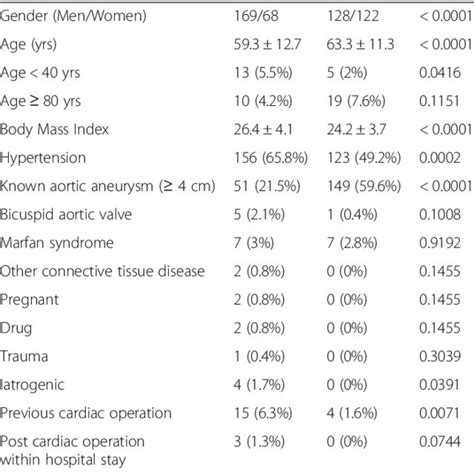 Abbreviations Cta Computed Tomography Angiography Tevar Thoracic