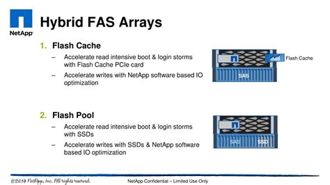 Ppt Accelerate Citrix Xendesktop With Netapp Flash Solutions Powerpoint Presentation Id 1583786