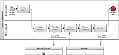 BPM Professional BPMN Process Model Descriptive Analytic