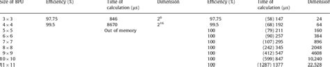 Time And Efficiency Of Classification In The Ccr Feature Space Versus Download Scientific