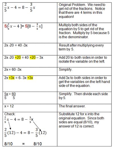 Reasoning With Equations And Inequalities Math Project