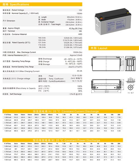 Lb Djm12150 Pd Cn V10 深圳市艾能聚科技有限公司