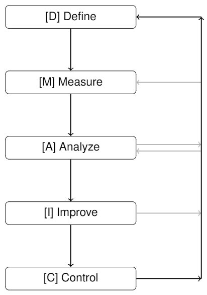 Smartdiagram Adding Extra Arrows And Symbols In Flow Diagrams Tex
