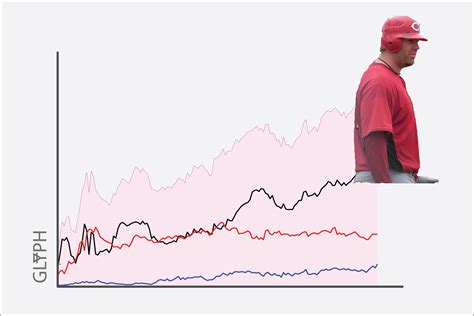 Years Of Screwing Up A Historical Look At Errors In Baseball GLYPH