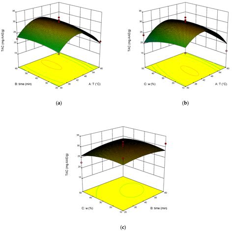 Application Of Natural Deep Eutectic Solvents For Extraction Of Bioactive Components From