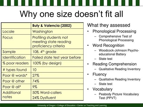 PPT Moving Research Into Classrooms PowerPoint Presentation Free