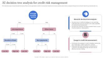 Credit Risk Dashboard Slide Team