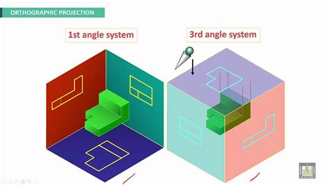 First And 3rd Angle Projection YouTube