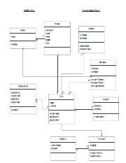 Understanding RDBMS Table Structures for Effective Data | Course Hero