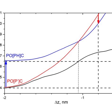 Discrimination Of Sn 1 Lpc And Sn 2 Lpc Isomers A Hplc Detected By Download Scientific