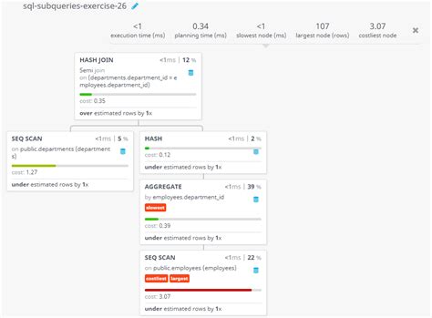 Sql Departments That Have One Or More Employees
