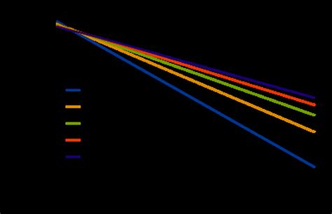 Color Online The Absolute Value Of The Non Local Dissipation Download Scientific Diagram