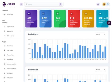 Sadman Shakib On Linkedin Dashboard Typescript Nextjs Javascript Reactjs