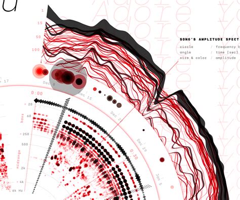 Re Imagining Musics ‘gold Record With Data Art Visual Cinnamon