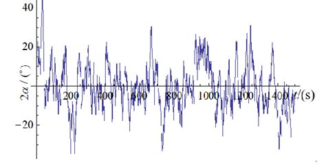 Figure 3 From Self Synchronization Theory Of A Dual Mass Vibrating