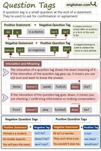 Question Tags Definition Rules And Examples Englishan