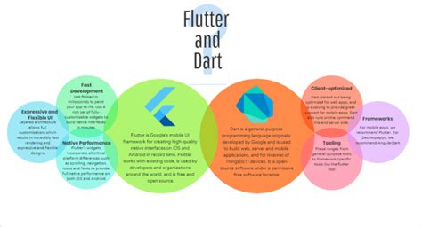 Tutorial Belajar Flutter Tutorial Flutter Lengkap