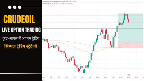 Crudeoil Option Live Trading Crudeoil Option Trading Strategy How