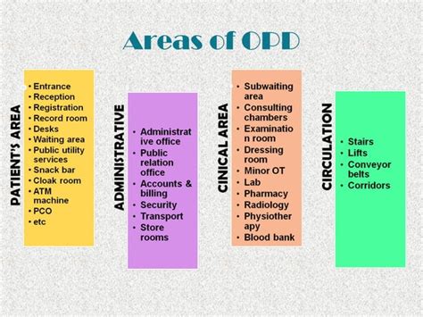 Opd Ppt Infectious Diseases Diseases And Conditions