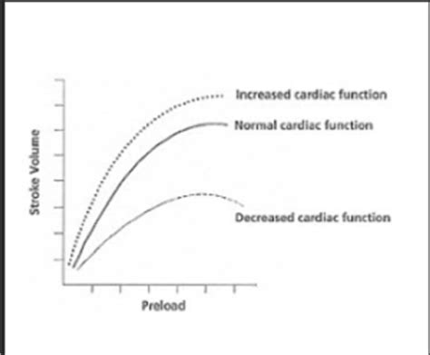 Intro To Icu And Hemodynamics Flashcards Quizlet