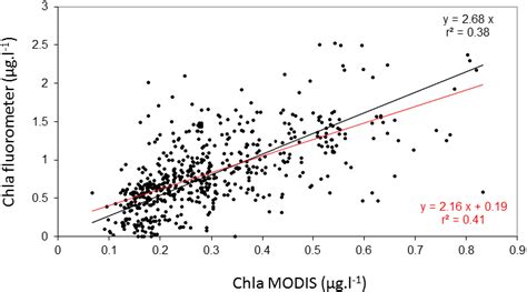 Relationship Between The Offset Quenching Corrected Hplc Download Scientific Diagram