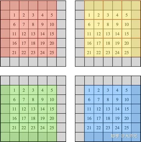 语义分割之fcn与segnet 知乎