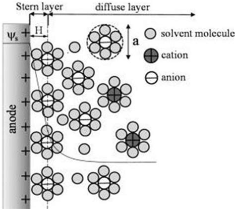 Figure 1 From Micro And Nano Interdigitated Electrode Array Idea