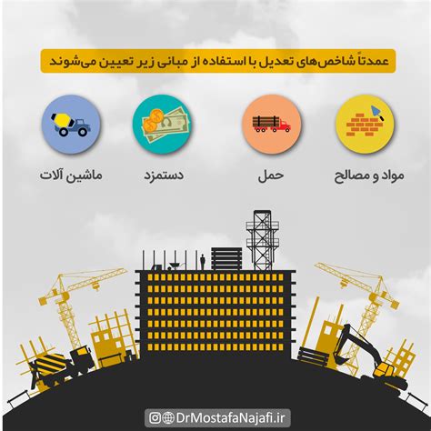 تعدیل چیست؟ مفهوم و کاربرد آن در قراردادهای پیمانکاری دکتر مصطفی نجفی