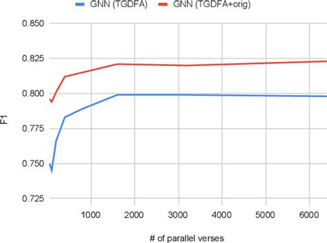figure 1 from graph neural networks for multiparallel word alignment