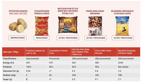 Processed Foods Convenient But How Healthy Mens Health Week