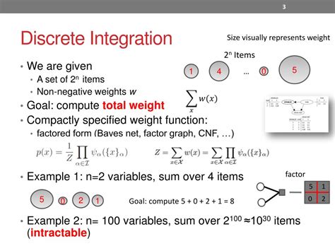 Ppt Optimization With Parity Constraints From Binary Codes To