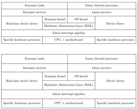 Vertical Alignment Align Vertically Text In A Multicolumn Cell Of