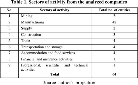 Table 1 From The Influence Of The Risk Of Fraud And Accounting Errors In The Financial