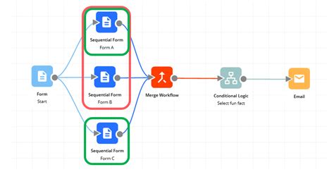 Merge Workflow Workflow86 Documentation