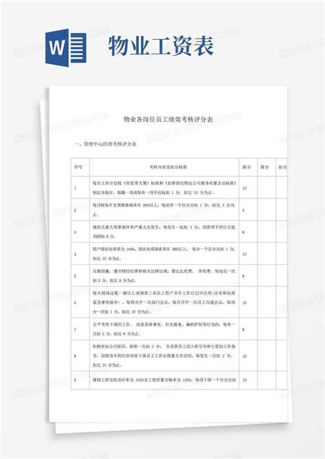物业各岗位员工绩效考核评分表word模板下载编号qbgkxvag熊猫办公
